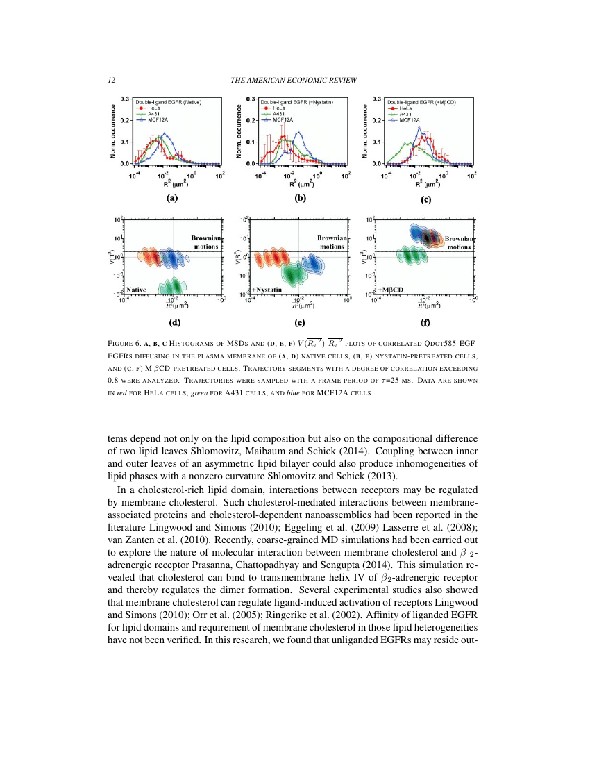 American Economic Review Template - American Economic Association