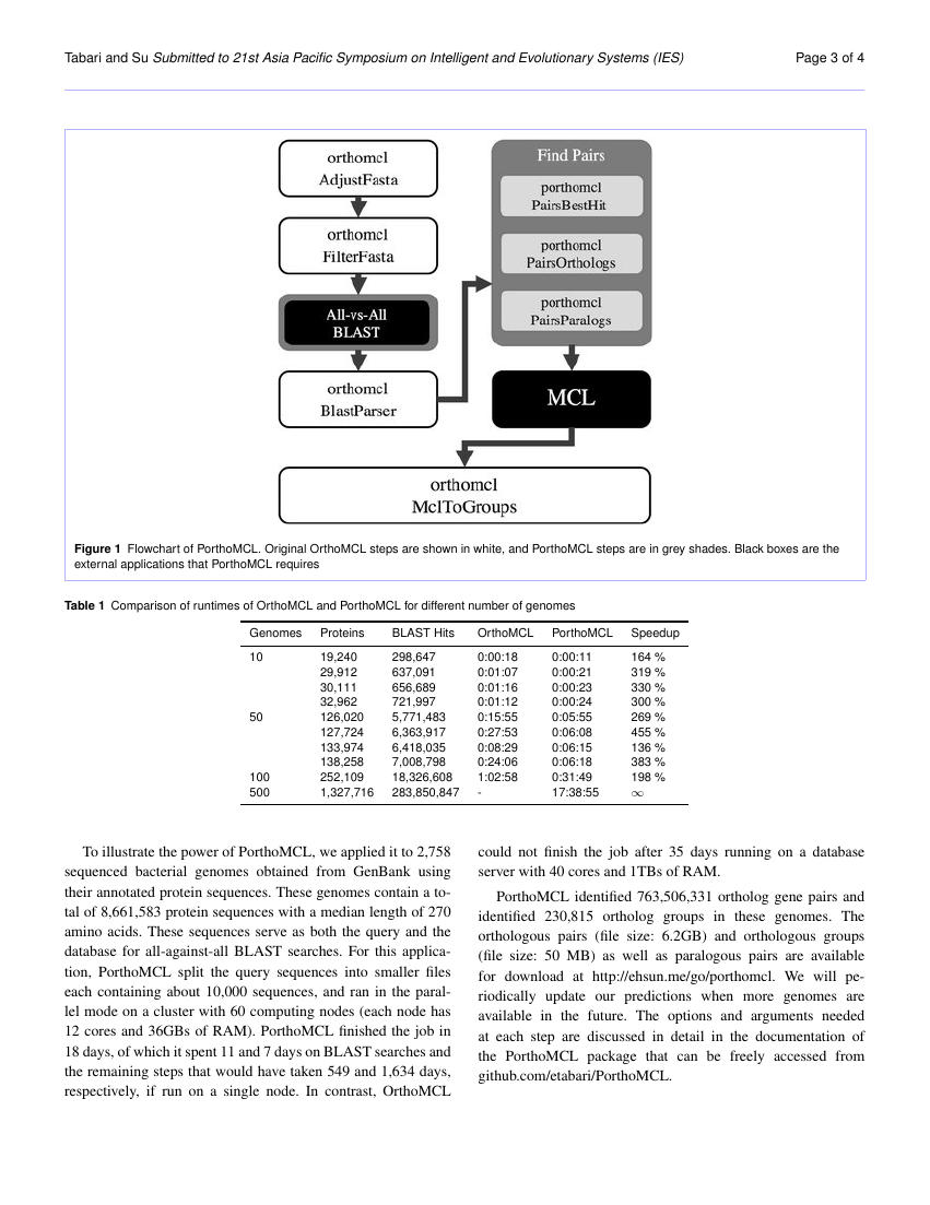 International Journal of Cell & Molecular Biology Template - Advanced ...