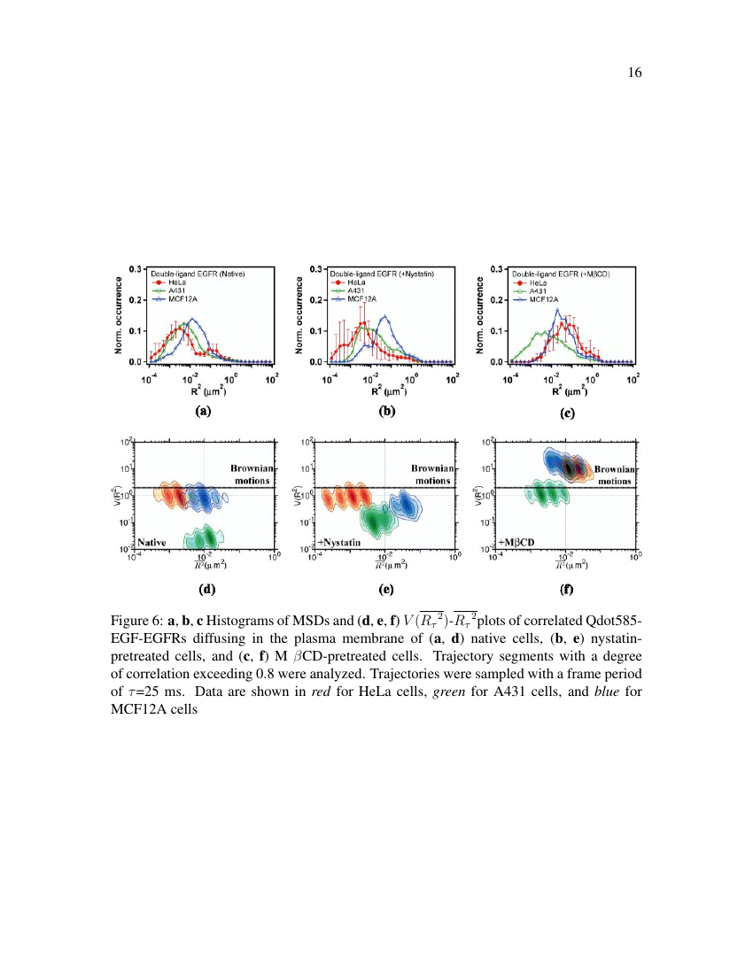 Generic Template for CHICAGO Template - CHICAGO