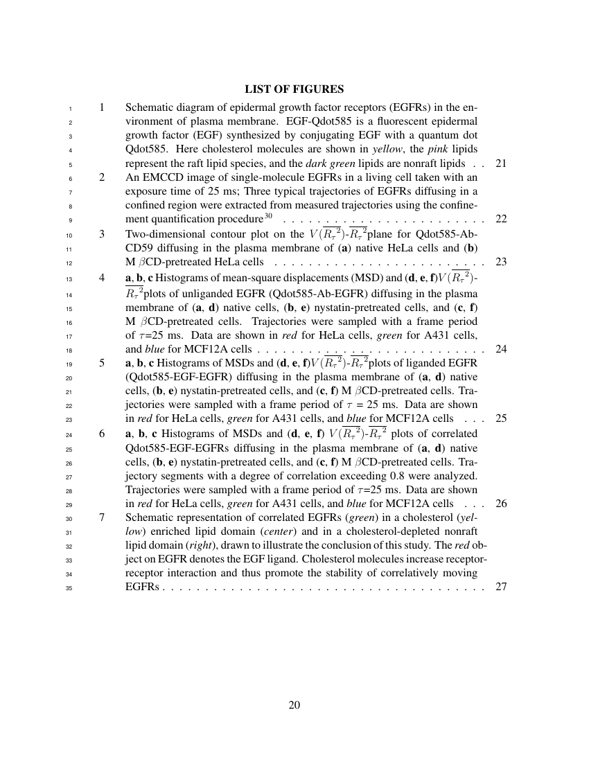 RASAYAN Journal of Chemistry Template - RASAYAN Journal of Chemistry