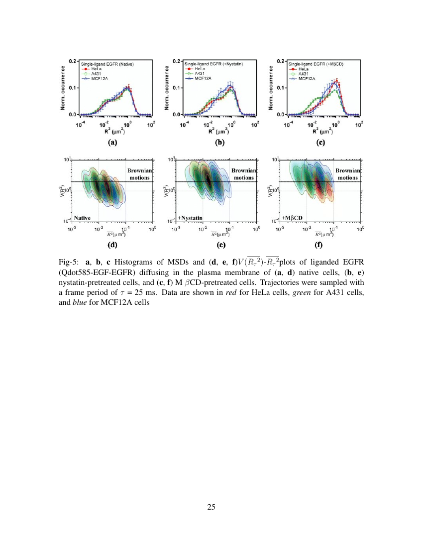 RASAYAN Journal of Chemistry Template - RASAYAN Journal of Chemistry
