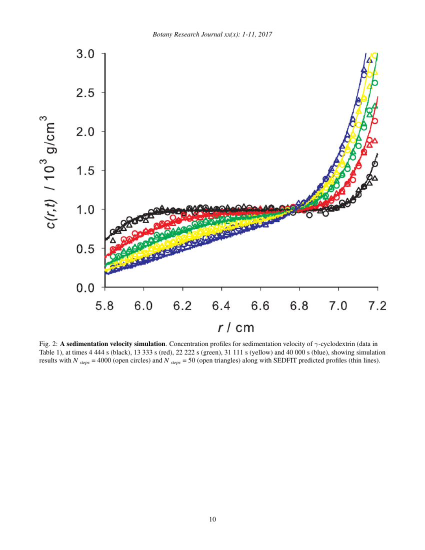 Research Journal of Biological Sciences - Review Article Template ...