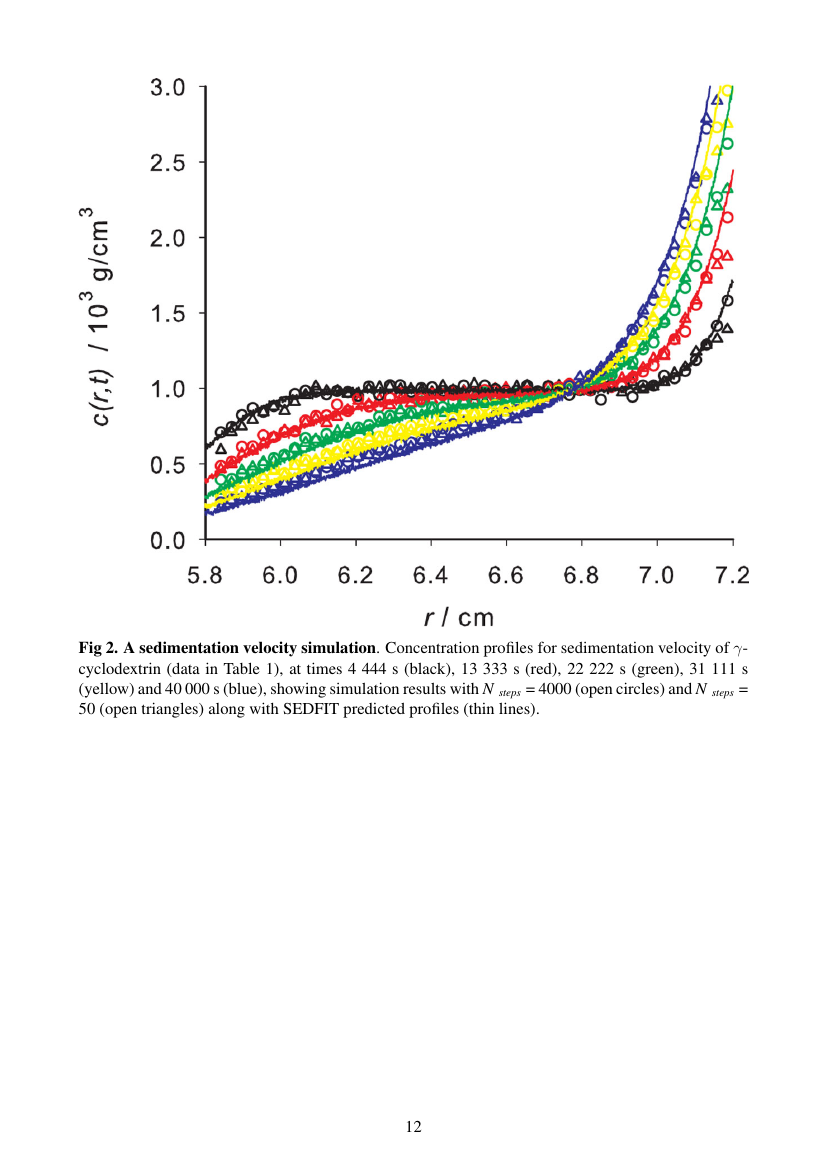 Australian Journal of Crops Science Template - Southern Cross Publishing