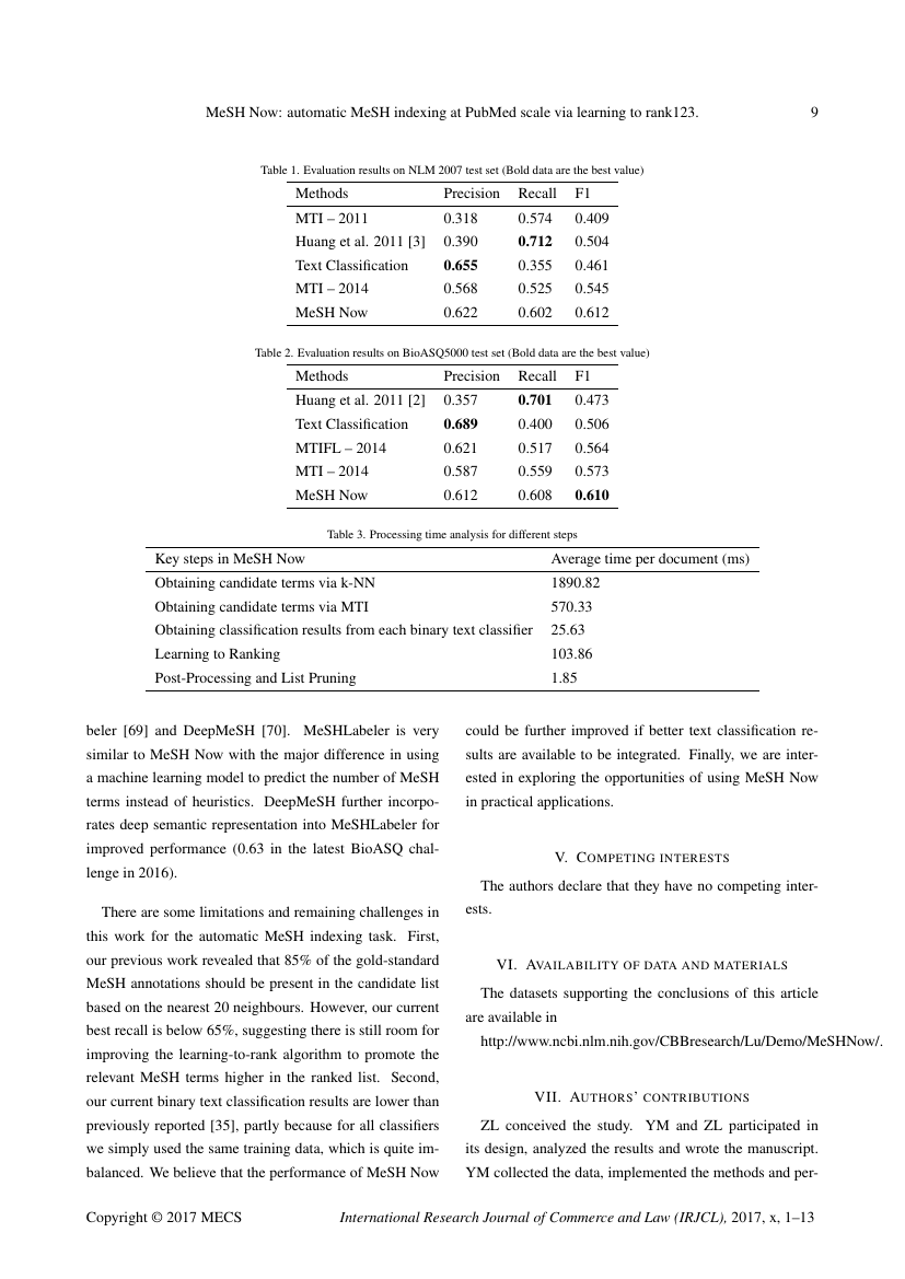 International Journal of Image, Graphics and Signal Processing(IJIGSP ...