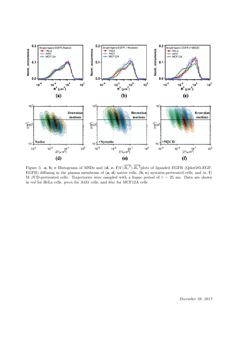 Electric Power Systems Research template - For Authors