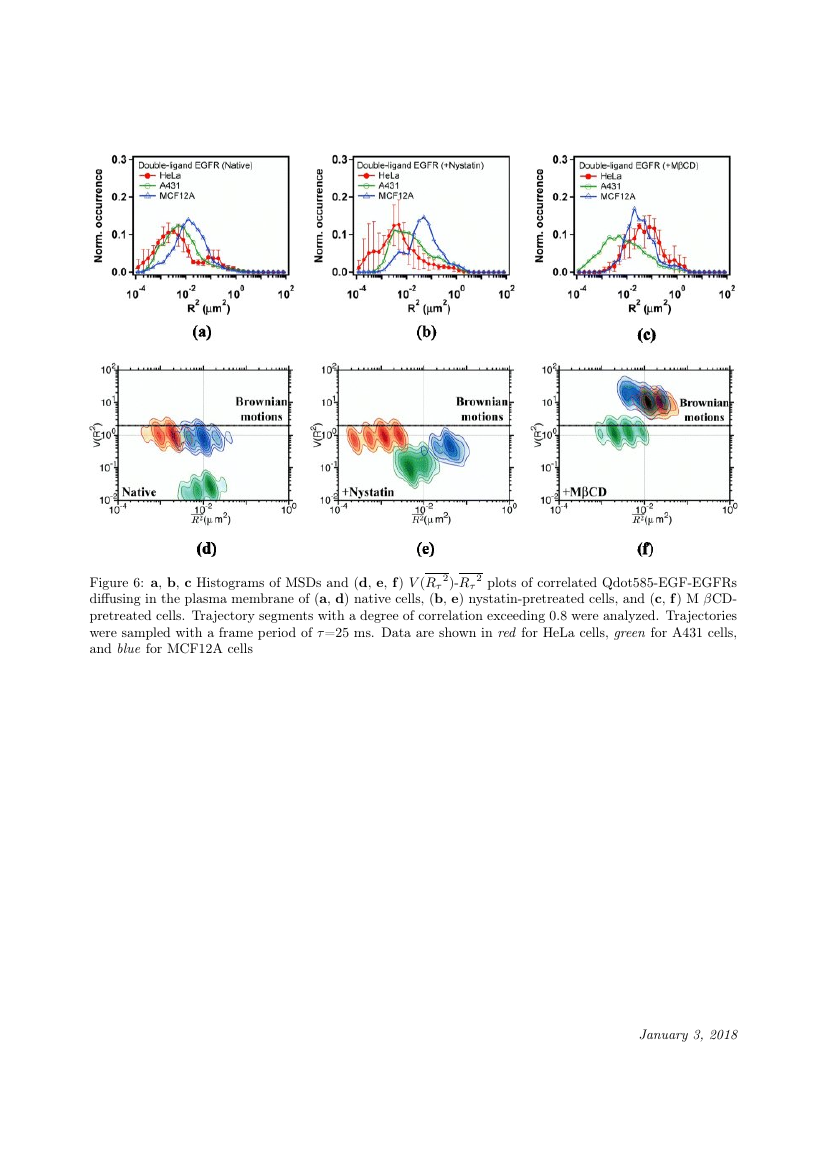 Renewable and Sustainable Energy Reviews template - For Authors