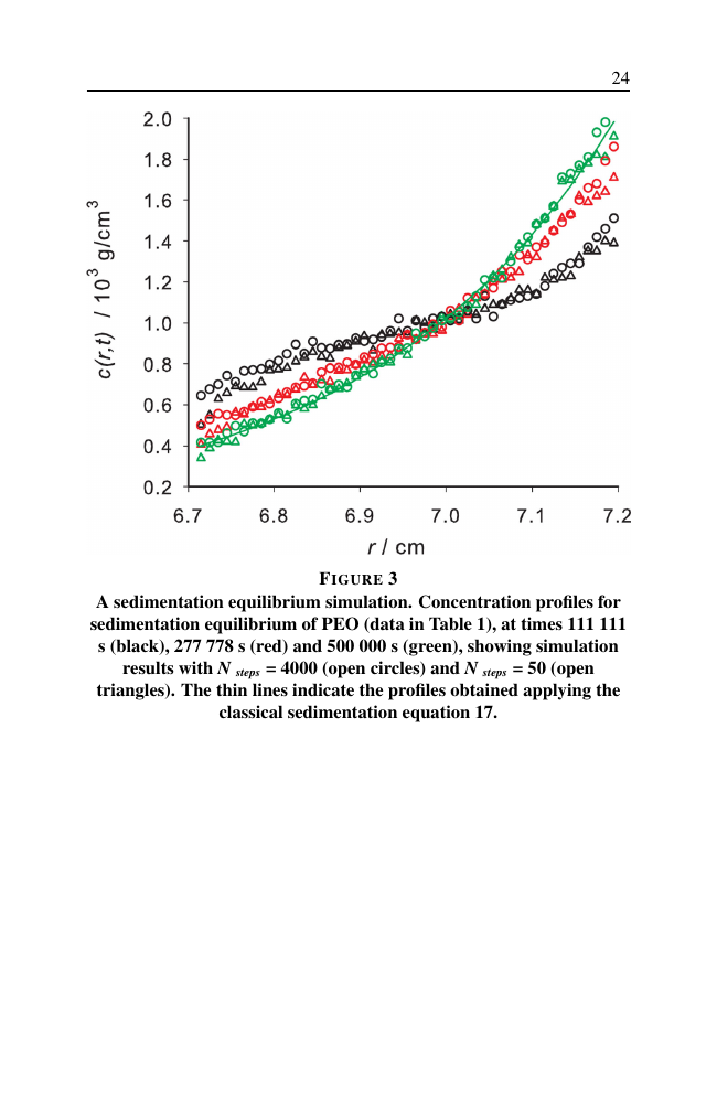 Journal of Supply Chain Management Template - Wiley