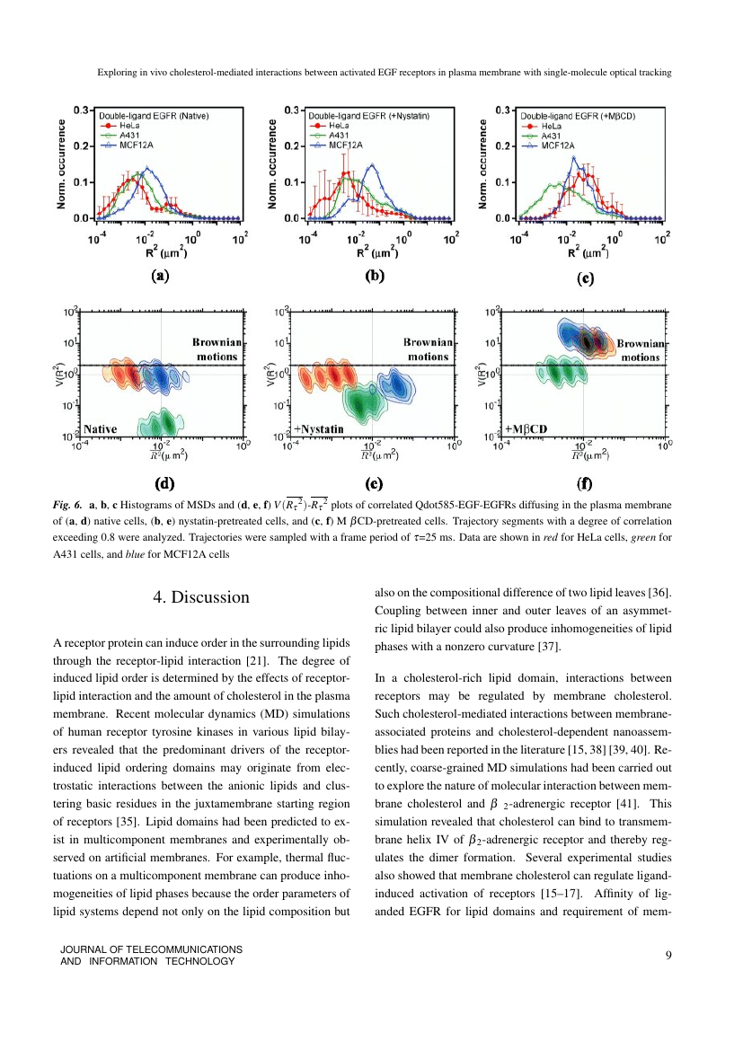 Journal of Telecommunications and Information Technology Template ...