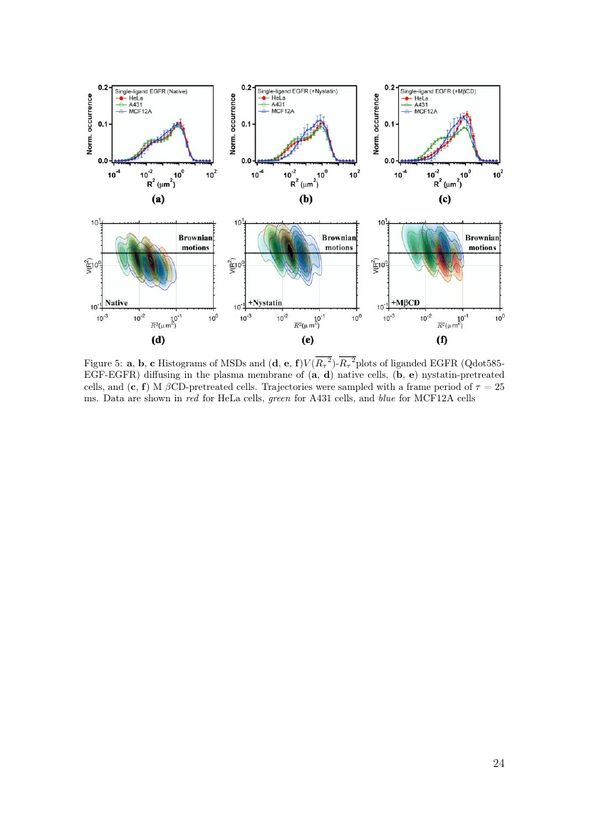 Bioresource Technology template - For Authors