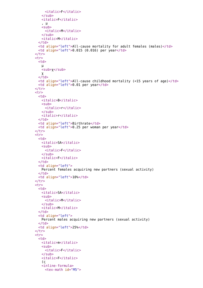 Journal archiving schema and tag libraries - NLM DTD 3.0 Template