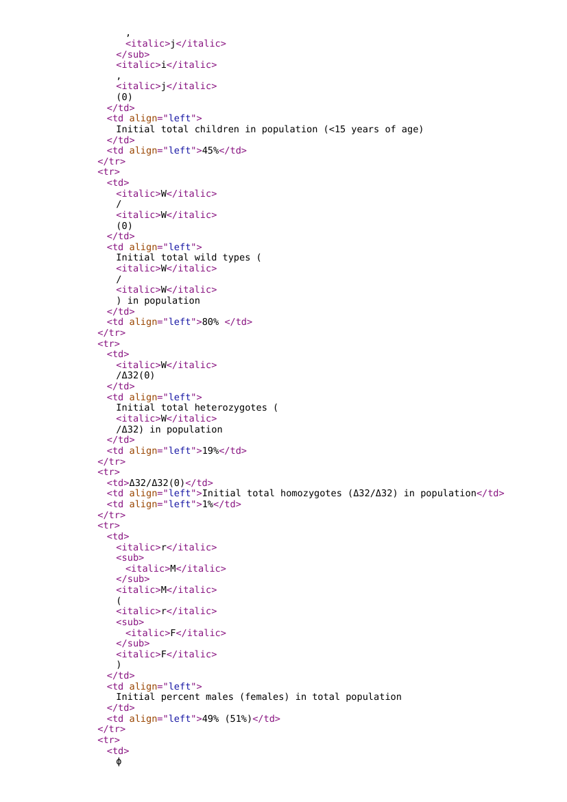 Journal archiving schema and tag libraries - MEDLINE/PUBMED XML Template