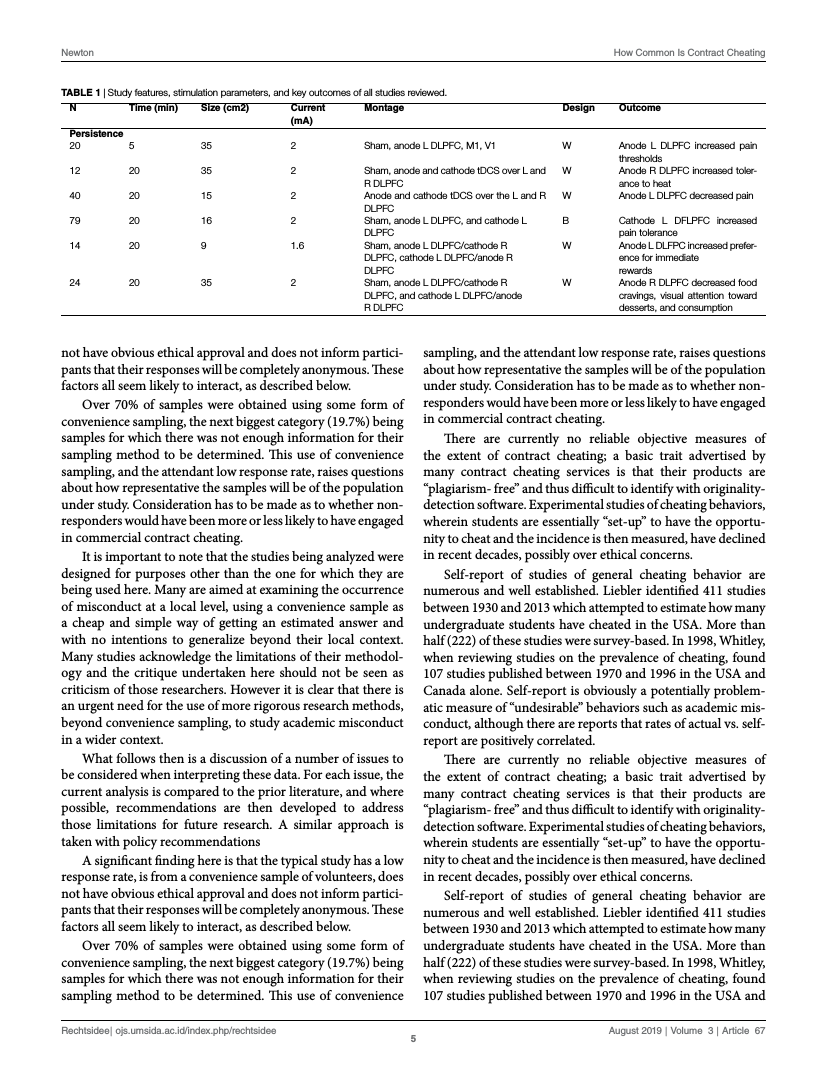 UMSIDA Article Template 2 (Indonesian) Template - Universitas ...