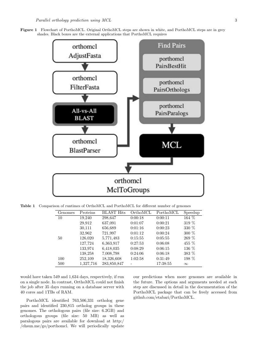 International Journal of High Performance Computing and Networking ...