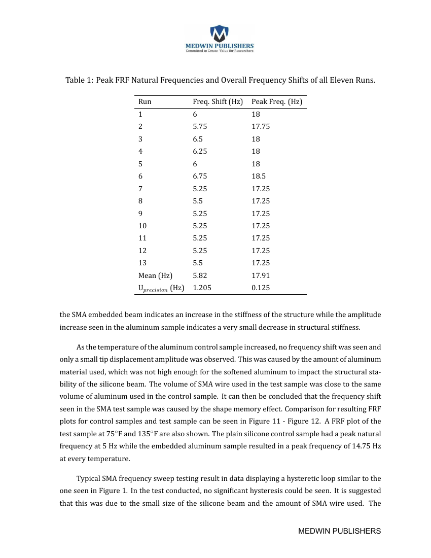 Clinical Dermatology Open Access Journal Template - Medwin Publishers