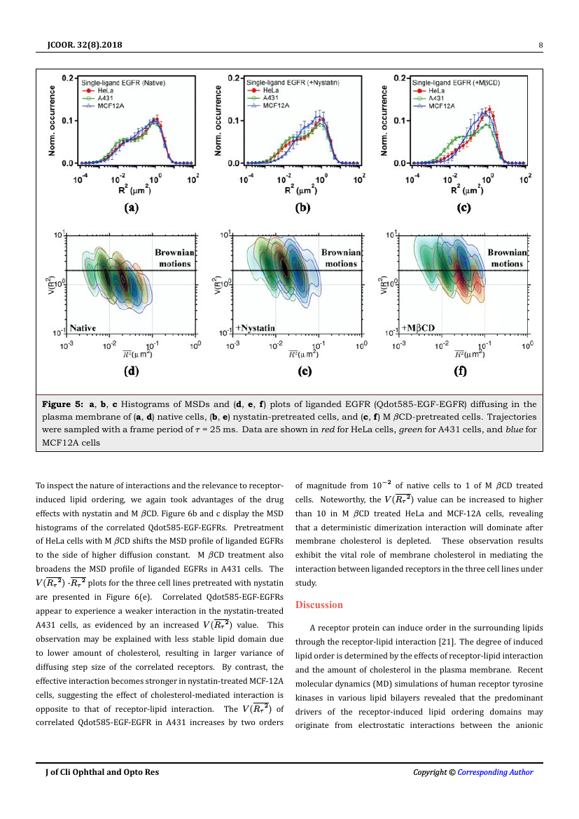 Journal of Clinical Ophthalmology and Optometry Research Template ...