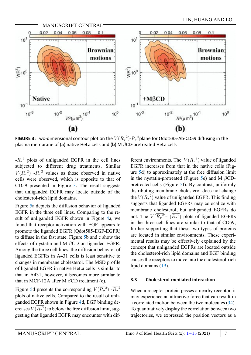 Clinical Medicine and Medical Research Template - Innovative Journal
