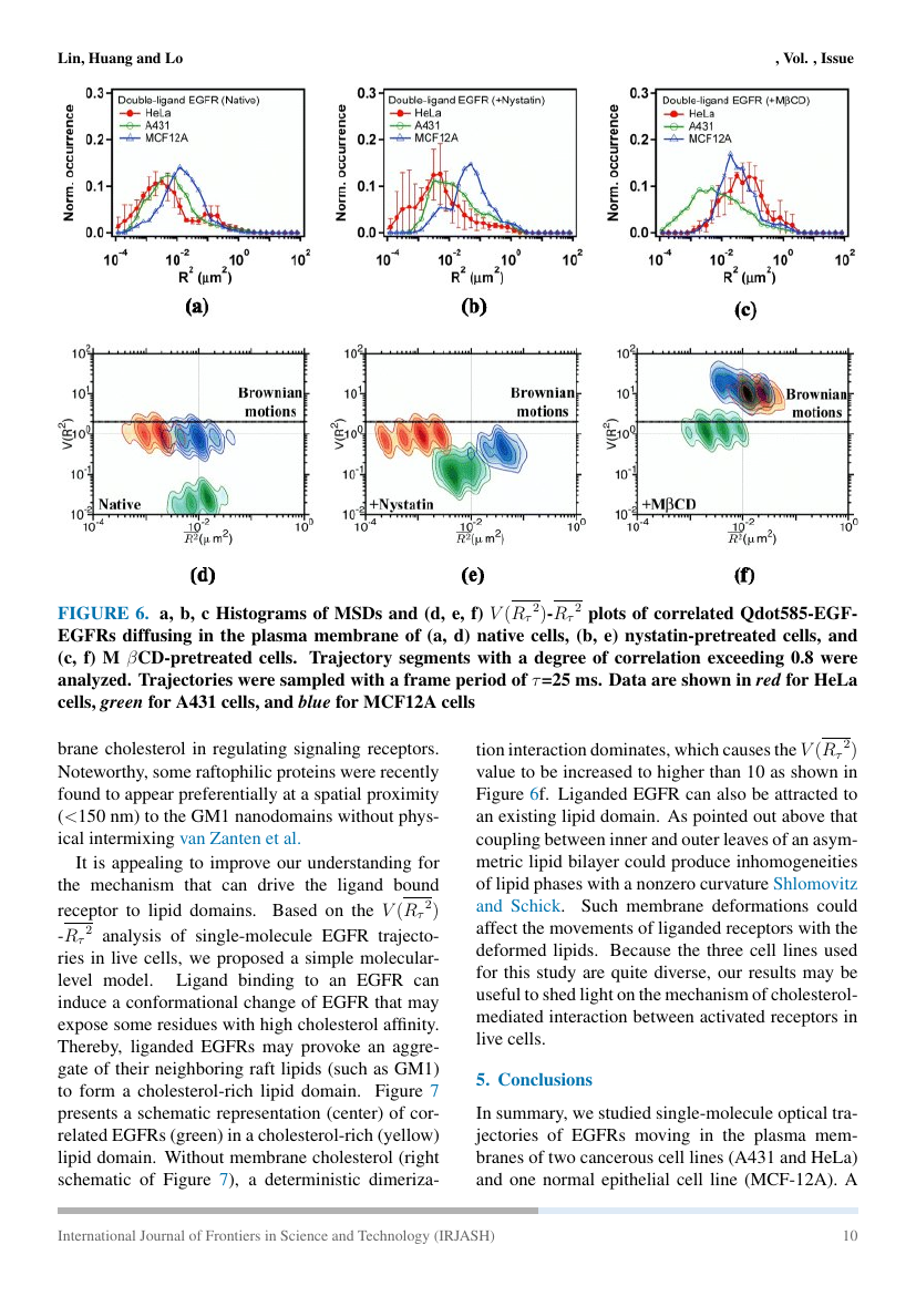 International Research Journal on Advanced Science Hub Template - RSP ...