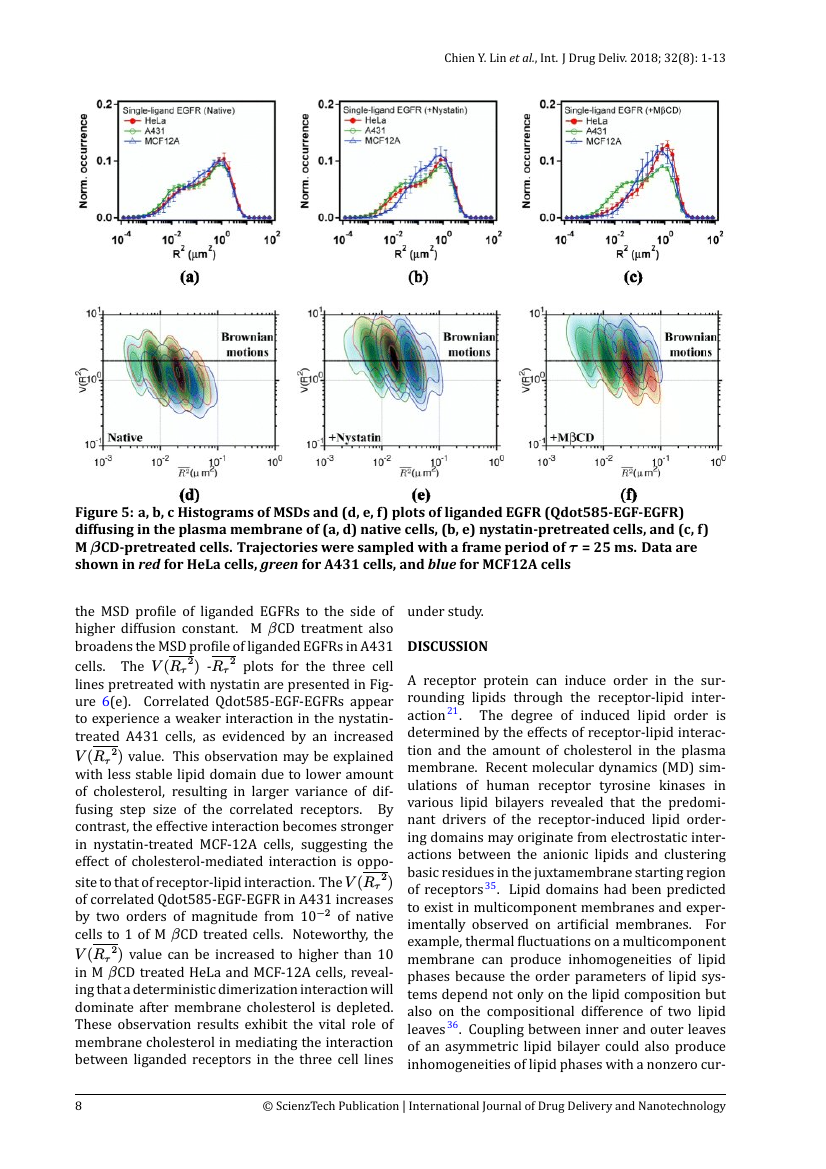 International Journal of Drug Delivery and Nanotechnology Template ...