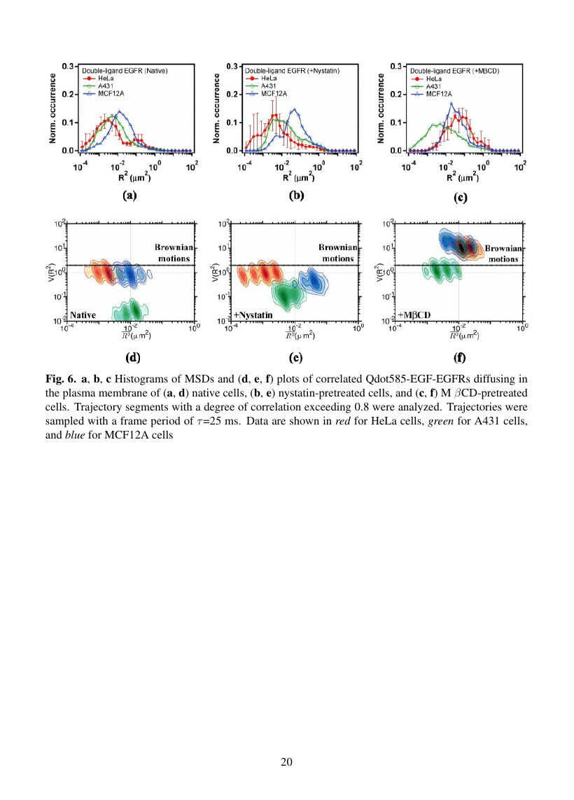 iScience template - For Authors