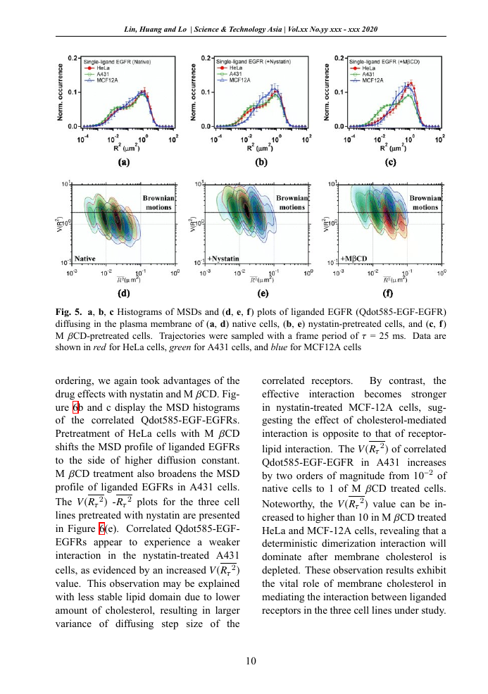 Science & Technology Asia Template - SciTechAsia