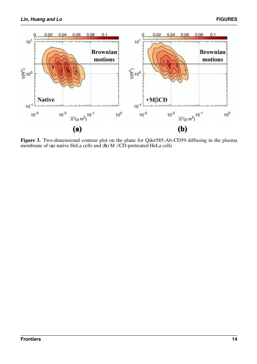 Frontiers Media Harvard Template - Frontiers Media