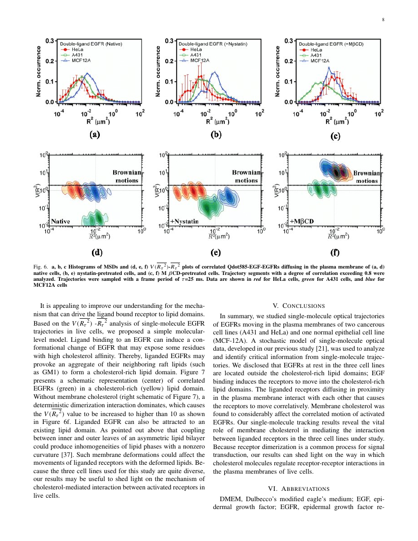 IEEE Journal of Biomedical and Health Informatics template - For Authors