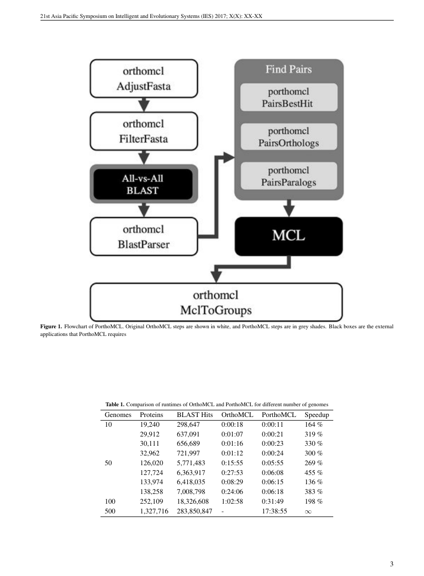Journal of Game Theory Template - Scientific & Academic Publishing