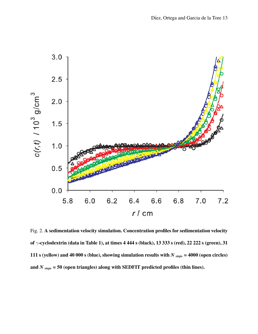 Computer Science (Assignment/Report) Template - UCI