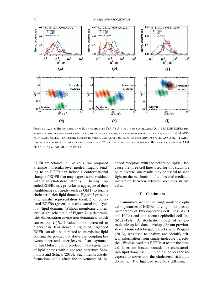 AEA Papers and Proceedings Template - American Economic Association
