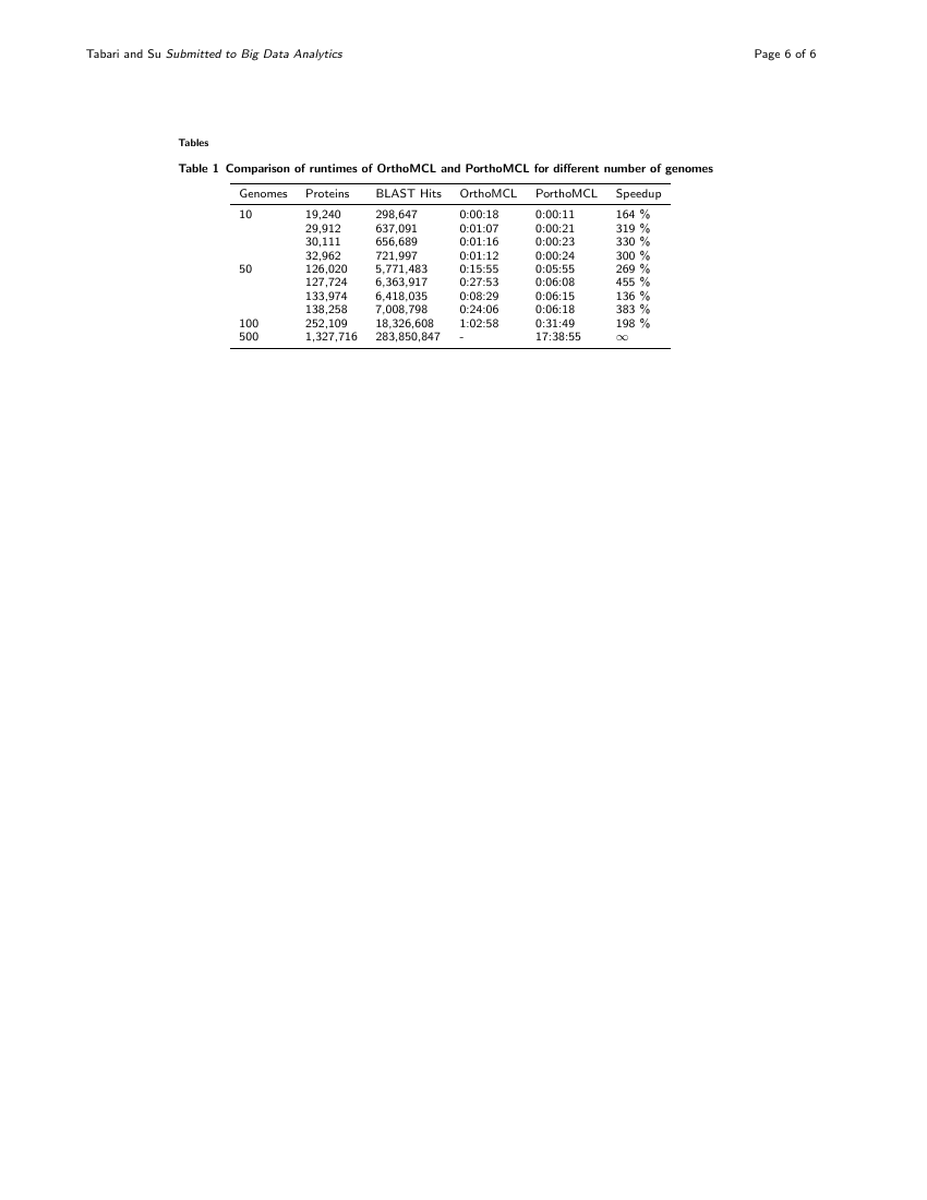 BMC Nephrology - research article Template - BMC