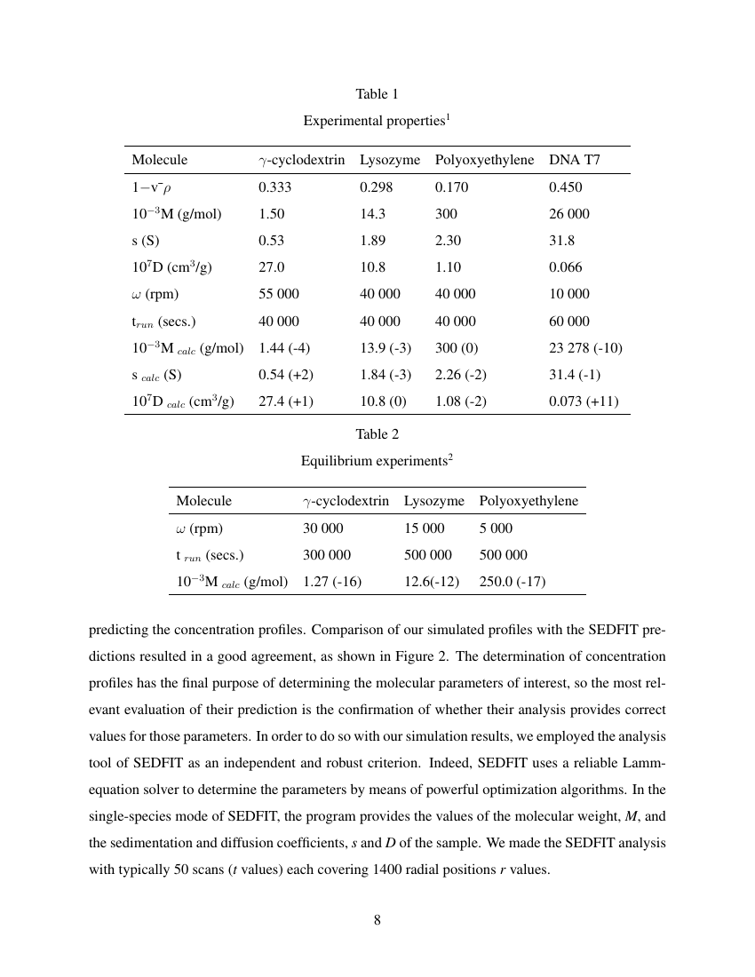 Biomedical Engineering Template - ACTA Press