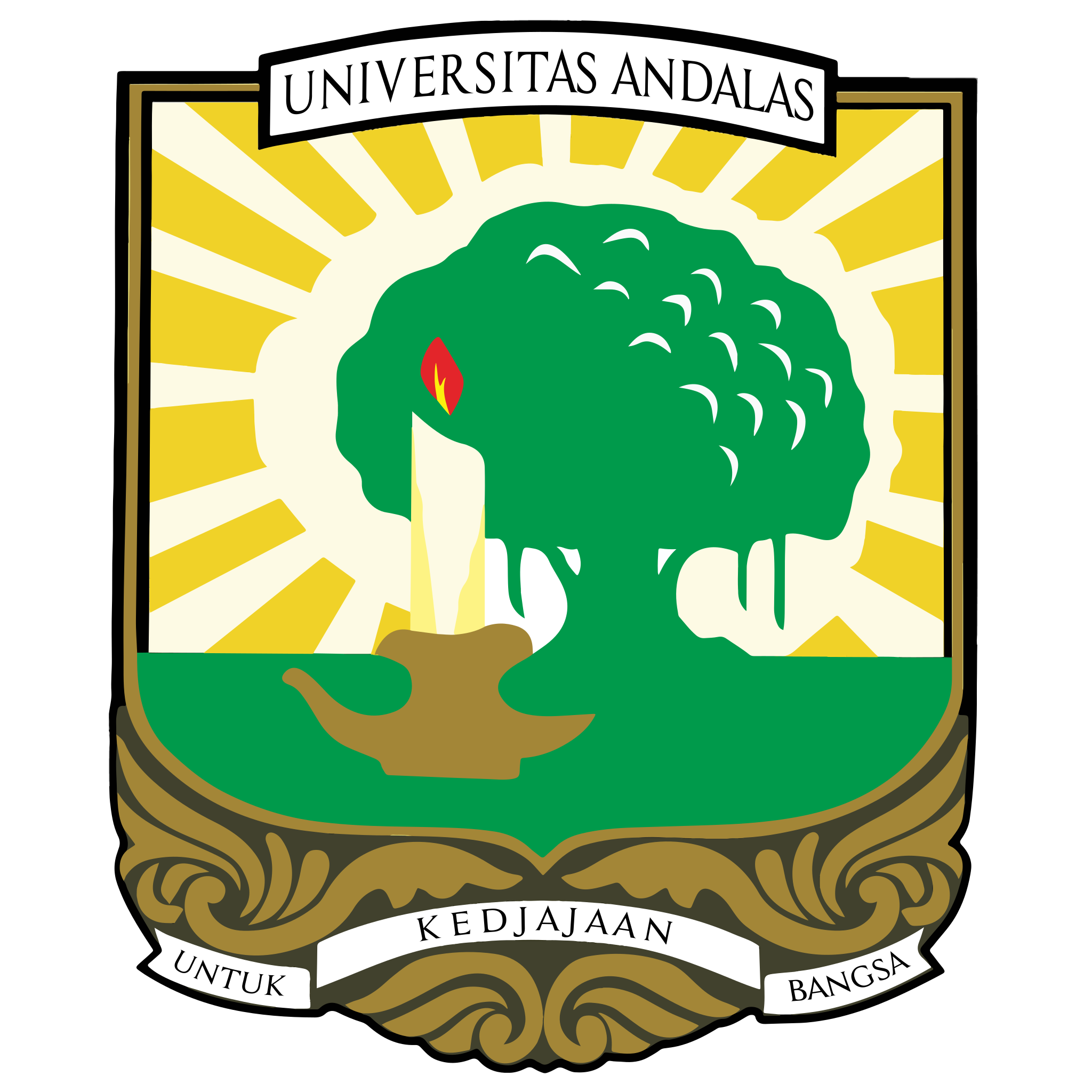 Universitas Andalas - Templates | SciSpace