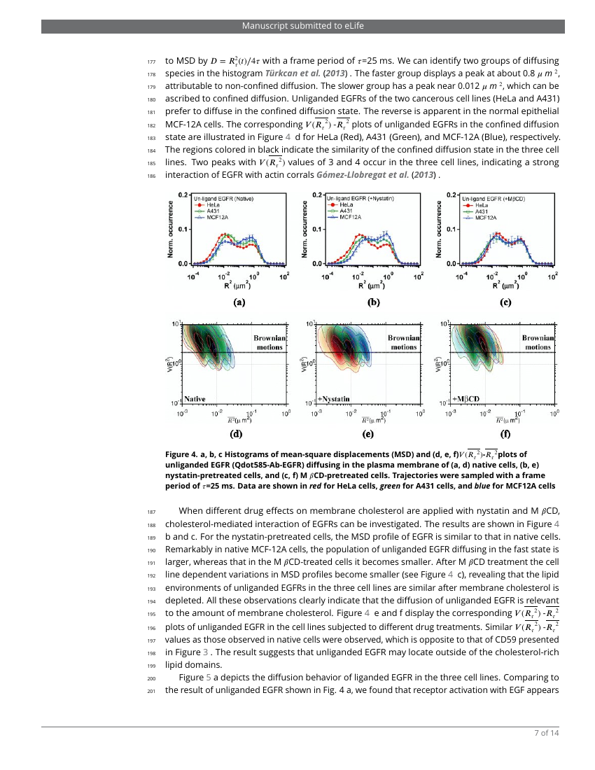 Template for eLIFE articles Template - eLIFE