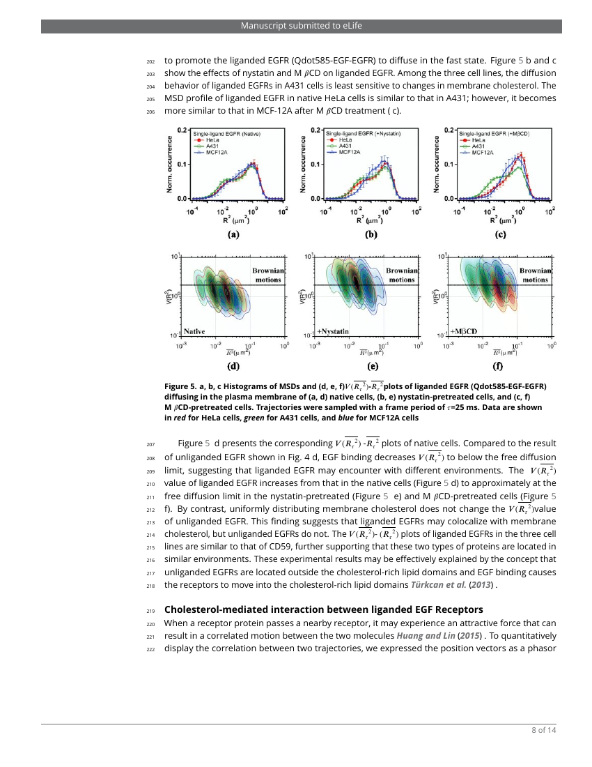 Template for eLIFE articles Template - eLIFE