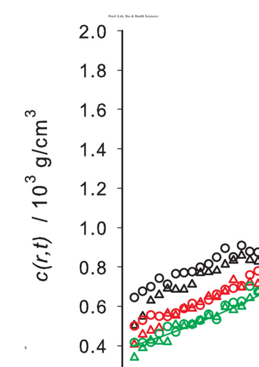 Journal of Pro-Poor Growth Template - Esci Journals Publishing