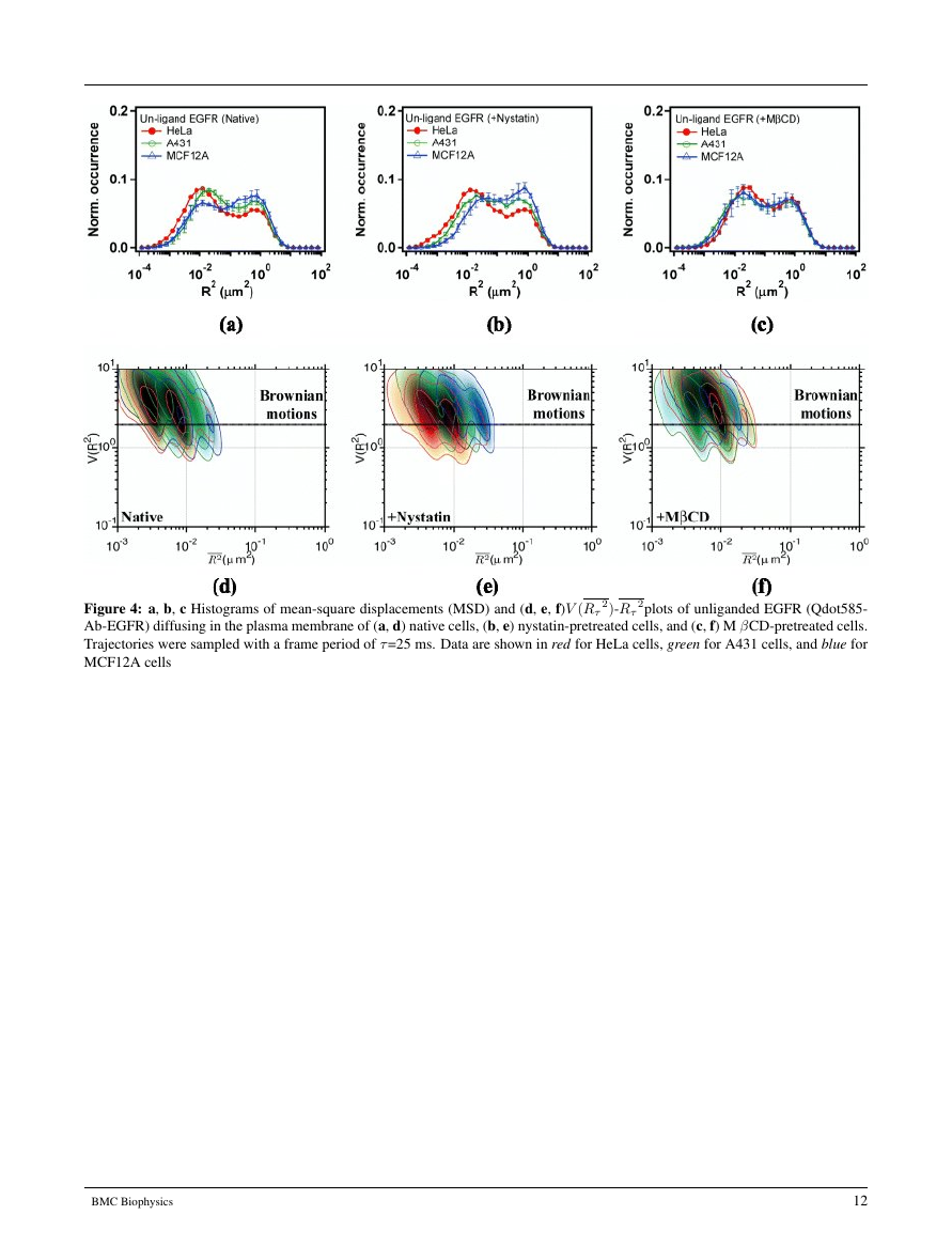Journal of Biomimetics Biomaterials and Tissue Engineering Template ...