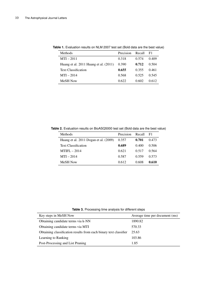 Journal of Cell Biology and Genetics Template - Academic Journals