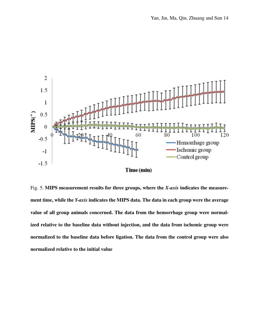 Food Science (Assignment/Report) Template - University of Melbourne