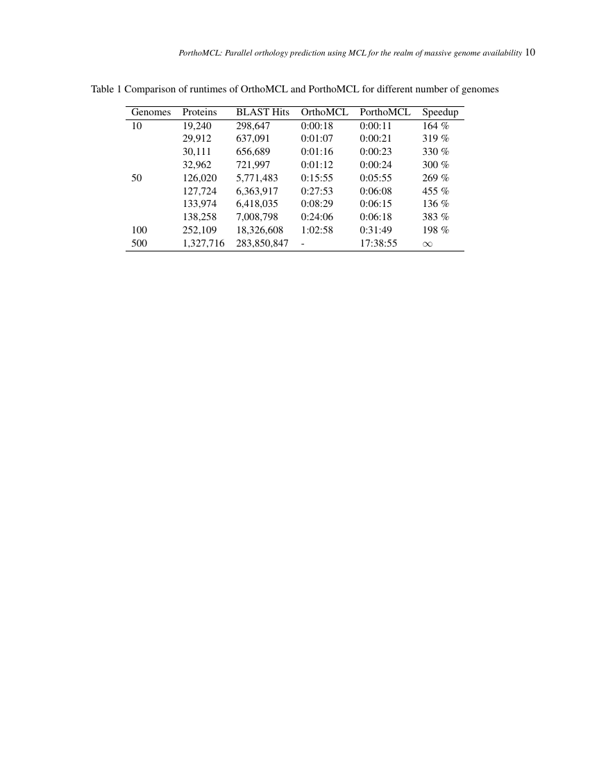 Indian Journal of Biotechnology (IJBT) Template - NISCAIR Publications